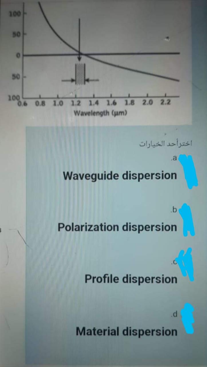 Solved A graded index fiber with a parabolic refractive | Chegg.com