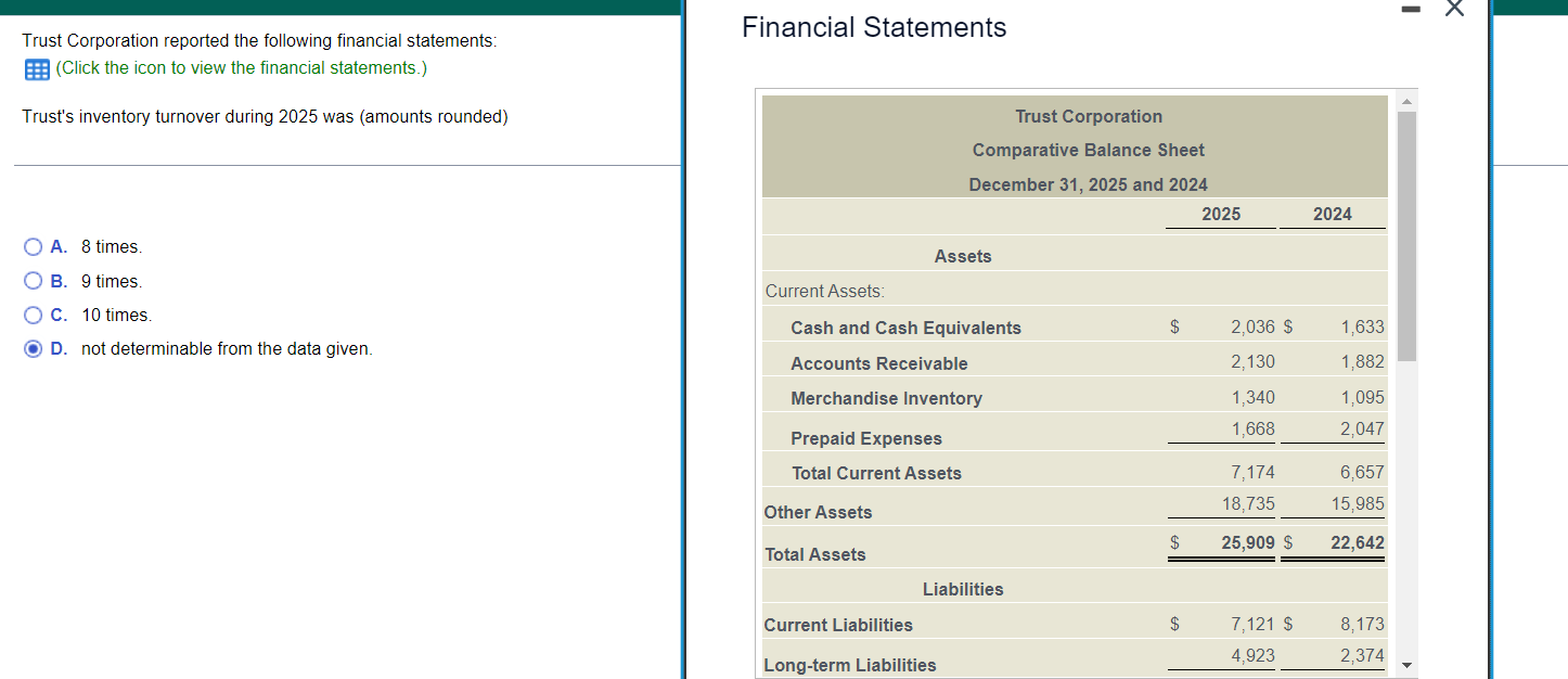 Solved Trust Corporation reported the following financial | Chegg.com