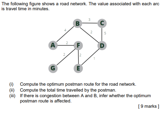 Solved The following figure shows a road network. The value | Chegg.com
