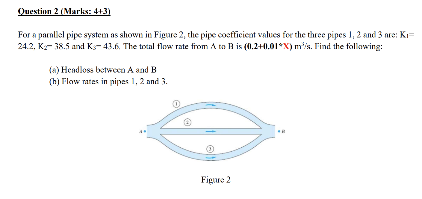 Solved Question 2 (Marks: 4+3) For a parallel pipe system as | Chegg.com