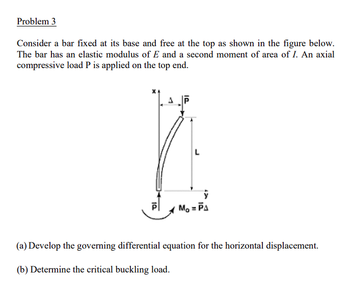 Solved Problem 3?Consider a bar fixed at its base and free | Chegg.com