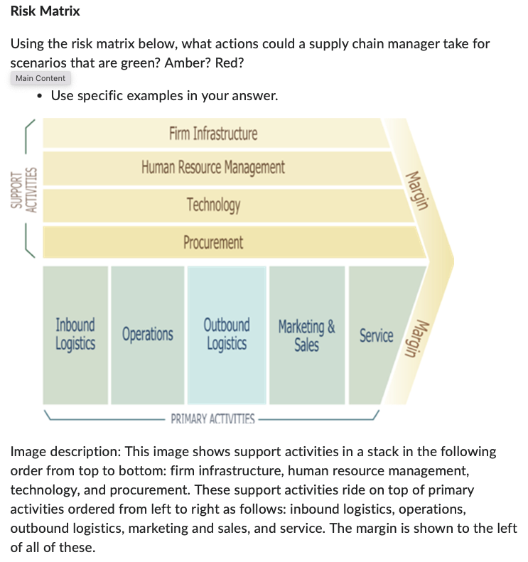 Solved Risk MatrixUsing the risk matrix below, what actions | Chegg.com