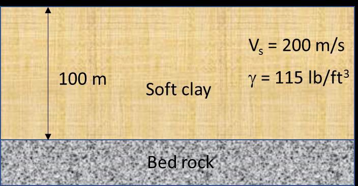 Solved Shown in the following figure is the soft clay | Chegg.com