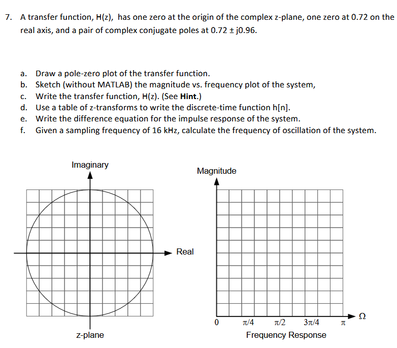 Solved 7. ﻿A transfer function, | Chegg.com