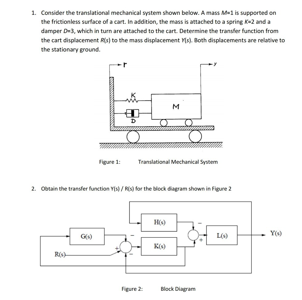 Solved Consider the translational mechanical system shown | Chegg.com