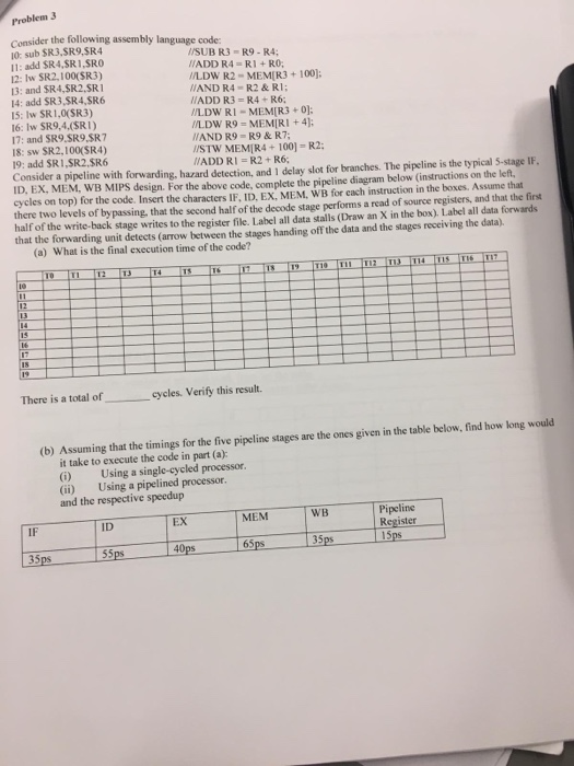 Solved Problem 3 Consider the following assembly language | Chegg.com