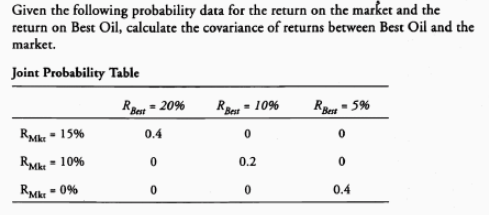 Solved Given the following probability data for the return | Chegg.com
