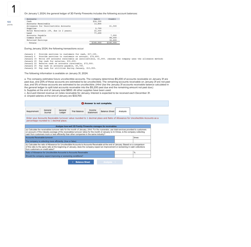 Solved On January 1, 2024, the general ledger of 3D Family | Chegg.com