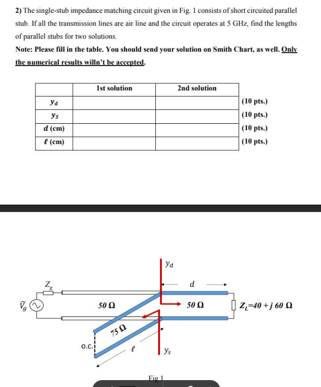 Solved The single-stub impedance matching circuit given in | Chegg.com