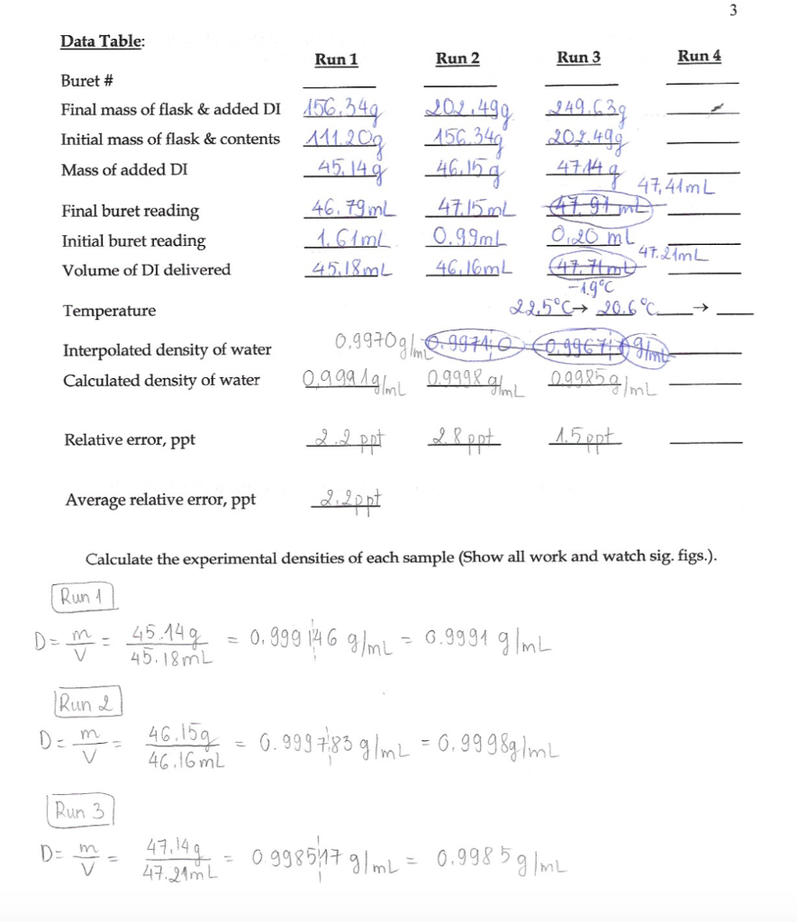 Solved 3 Data Table: Run 1 156 349 Run 2 Run 3 Run 4 Buret # | Chegg.com
