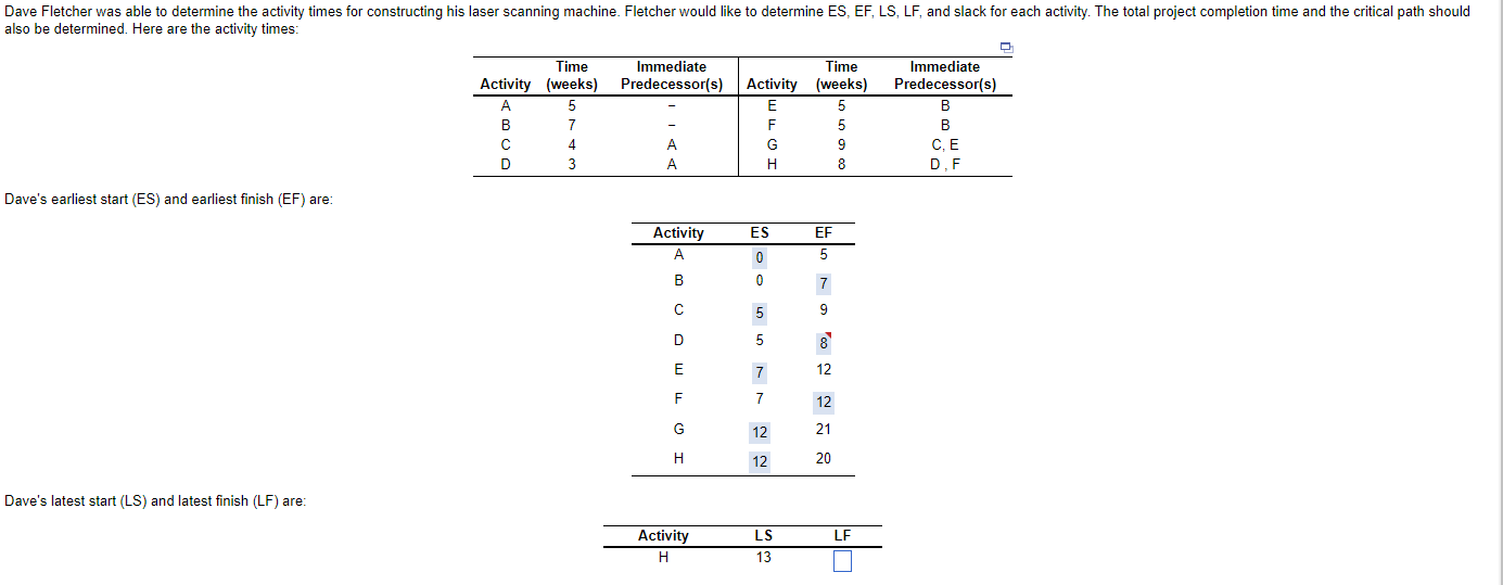 Solved Dave's earliest start (ES) and earliest finish (EF) | Chegg.com