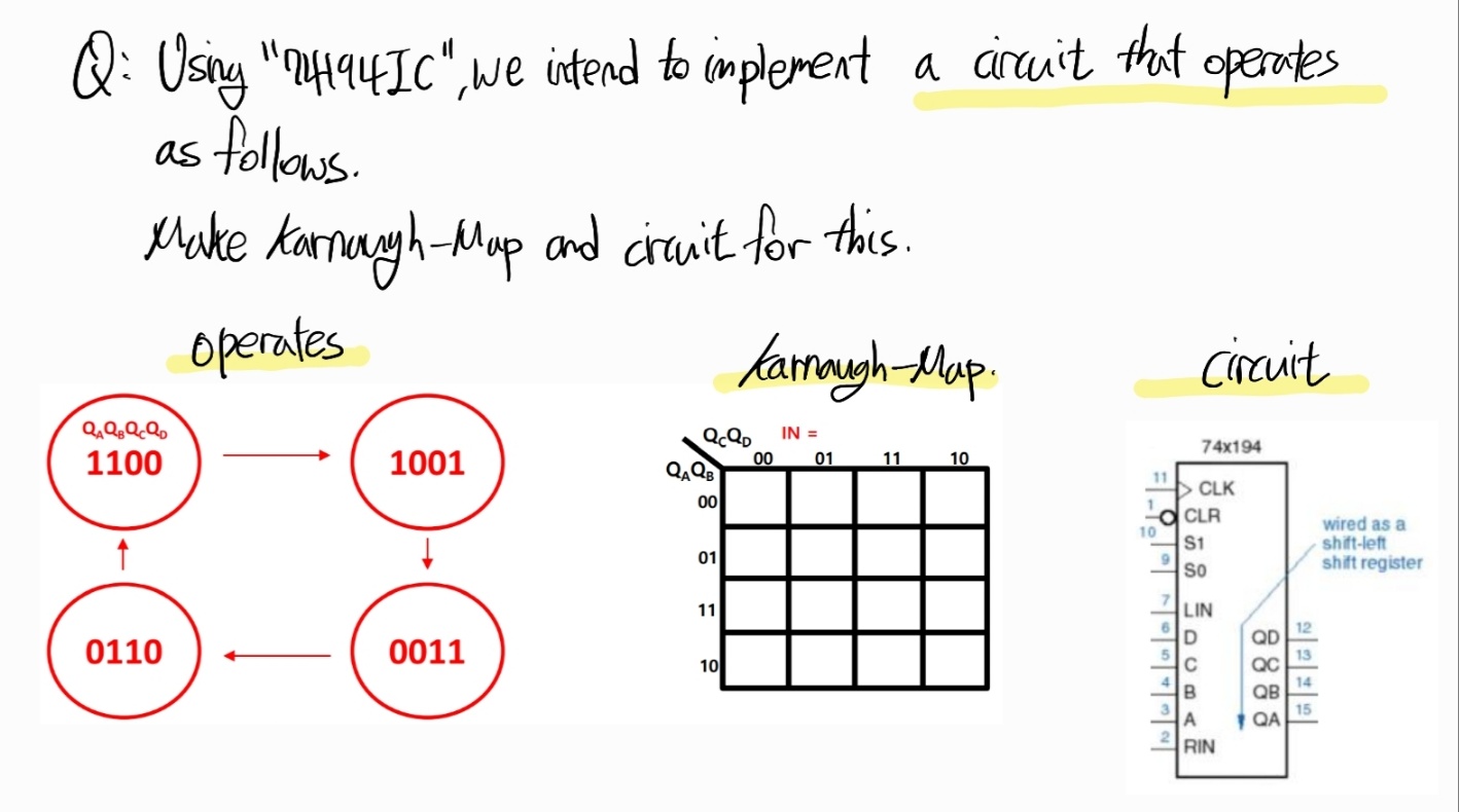 Using "74194IC", ﻿we intend to implement a circuit | Chegg.com