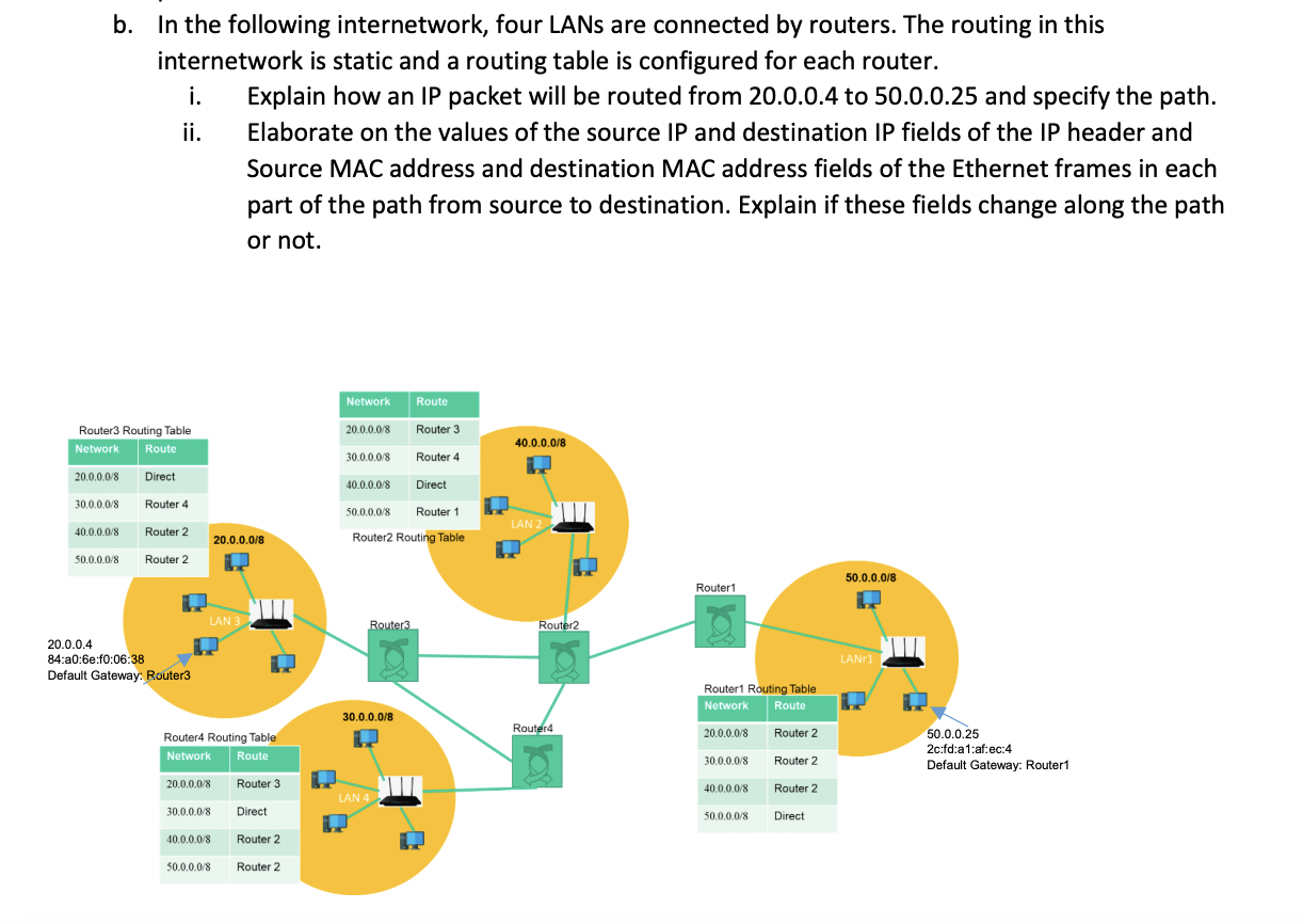 Solved b. In the following internetwork, four LANs are | Chegg.com
