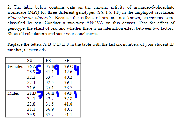 Solved 2. The table below contains data on the enzyme | Chegg.com