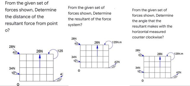Solved From the given set of forces shown, Determine the | Chegg.com