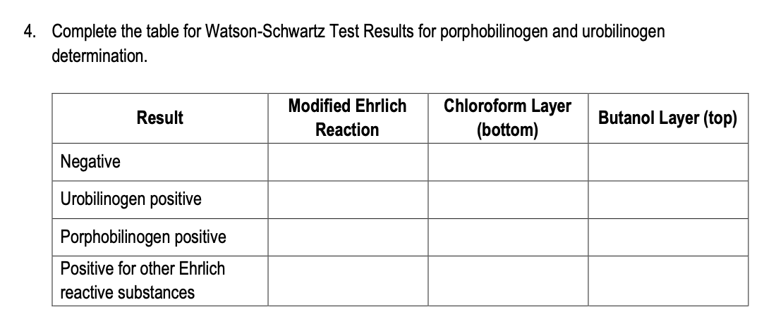 4. Complete the table for Watson-Schwartz Test | Chegg.com