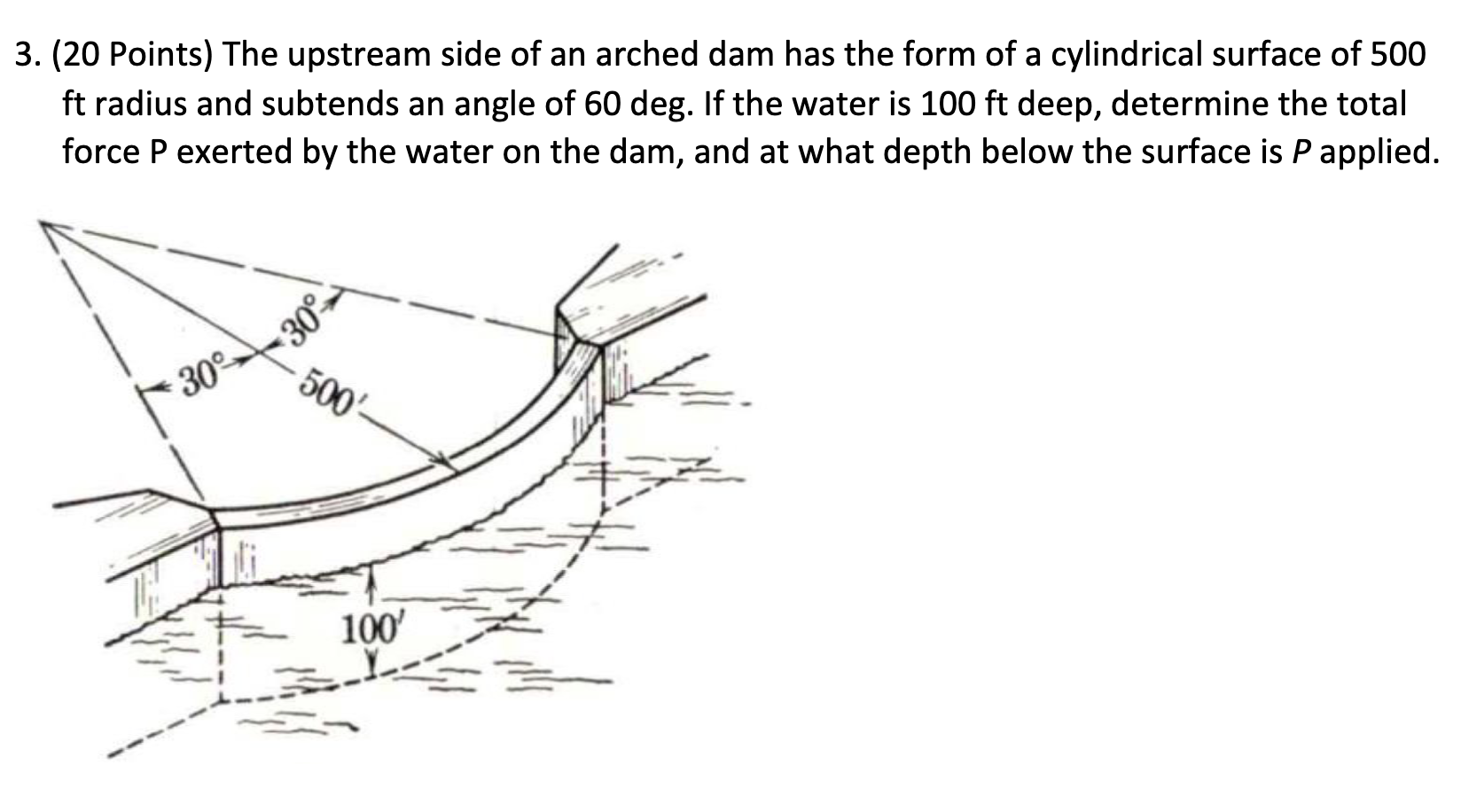 3. (20 Points) The upstream side of an arched dam has | Chegg.com