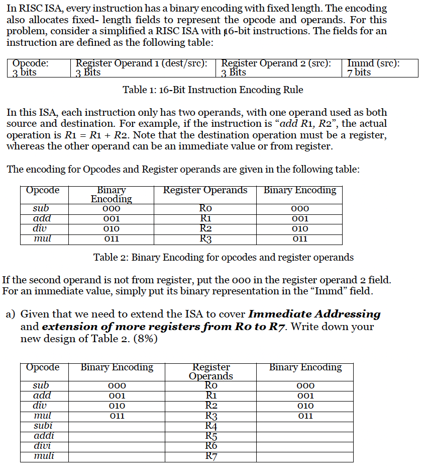 Solved In RISC ISA, every instruction has a binary encoding | Chegg.com