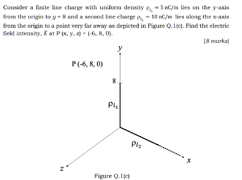 Solved Consider a finite line charge with uniform density | Chegg.com