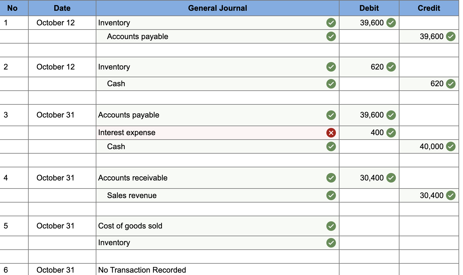 Solved Problem 8-1 (Algo) Various inventory transactions; | Chegg.com