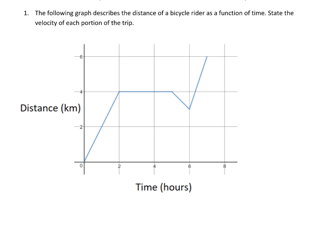 Solved 1. The following graph describes the distance of a | Chegg.com