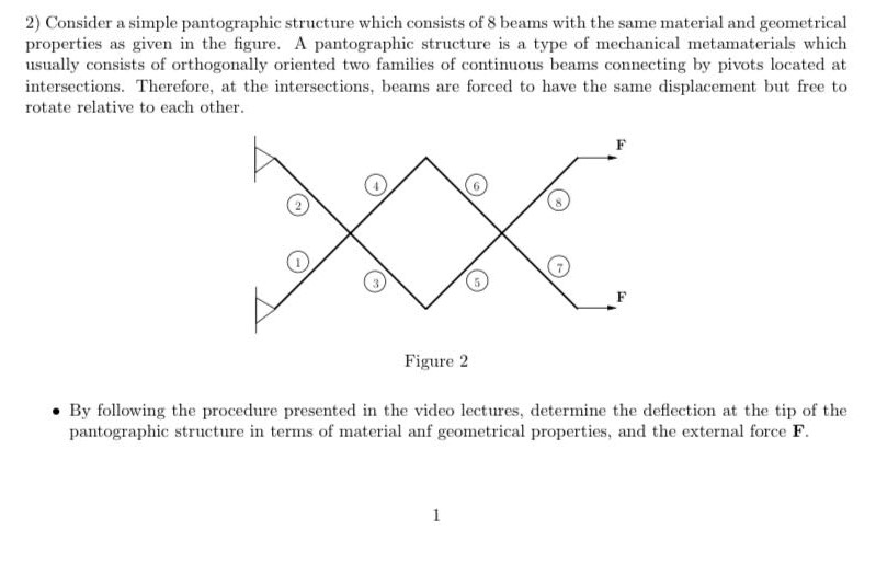 2) Consider a simple pantographic structure which | Chegg.com