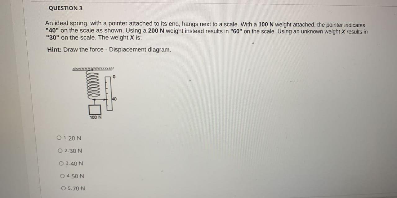 Solved QUESTION 3 An ideal spring, with a pointer attached | Chegg.com