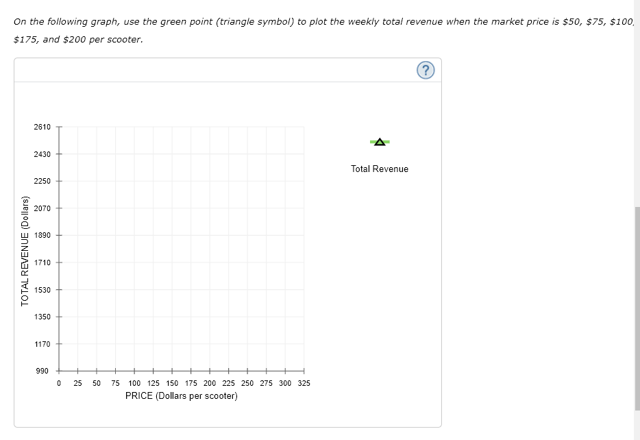 Solved 2. Elasticity and total revenue The following graph | Chegg.com