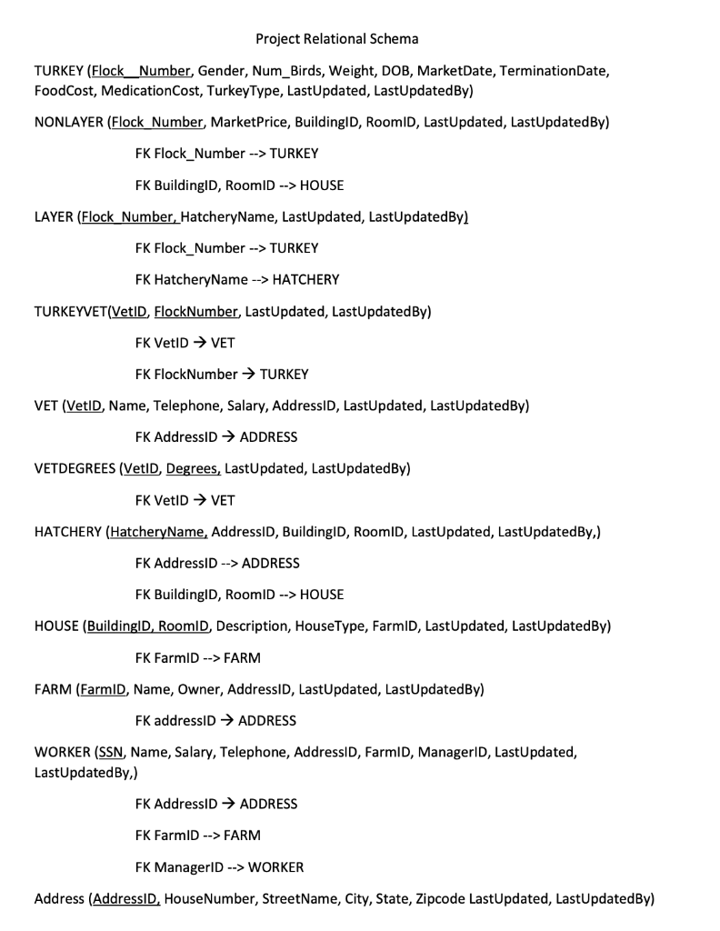 Solved Create the following SQL queries. Query 1: List a | Chegg.com