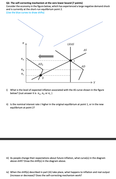 Q2. The self-correcting mechanism at the zero lower | Chegg.com