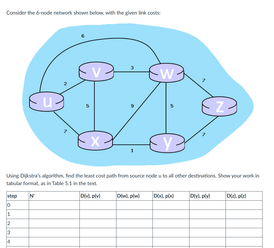 Solved Consider the 6-node network shown below, with the | Chegg.com