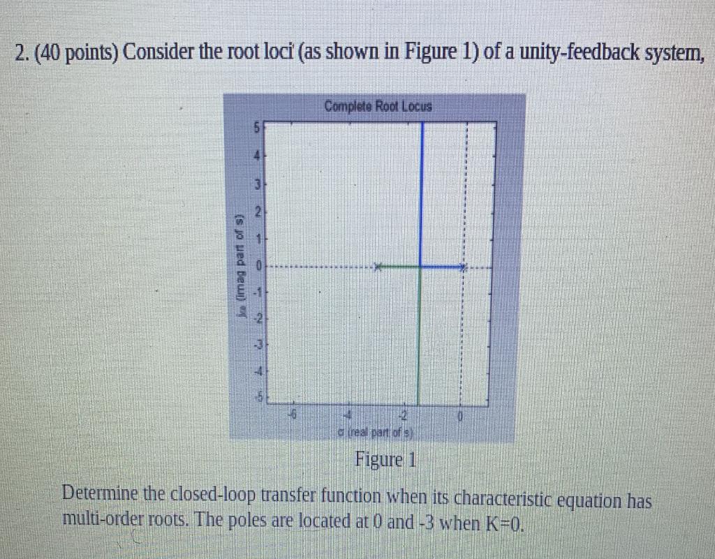 Solved 2. (40 points) Consider the root loci (as shown in | Chegg.com