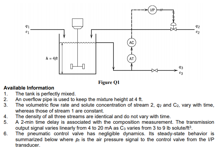 Solved (c) It is desired to control the exit concentration | Chegg.com