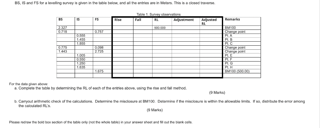 Solved BS, IS and FS for a levelling survey is given in the | Chegg.com