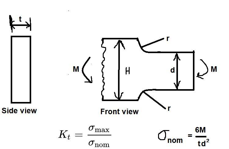 Solved Simple Stress and moment problem. Kt = 1.75 t = 4 | Chegg.com
