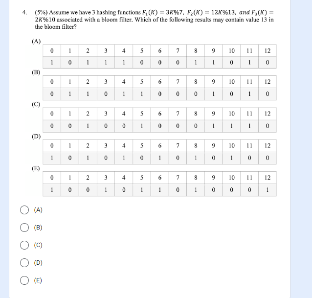 Solved (5\%) Assume we have 3 hashing functions | Chegg.com