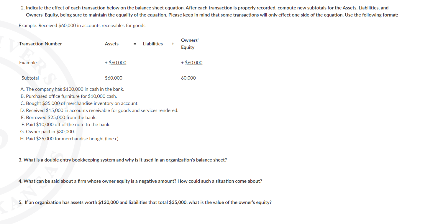 Solved 2. Indicate the effect of each transaction below on | Chegg.com