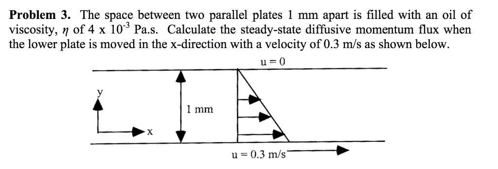 Solved Problem 3. The space between two parallel plates 1 mm | Chegg.com