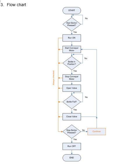 Solved Experts help me to solve this Lab Experiment, | Chegg.com