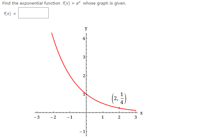 Solved Find the exponential function f(x) = ax whose graph | Chegg.com