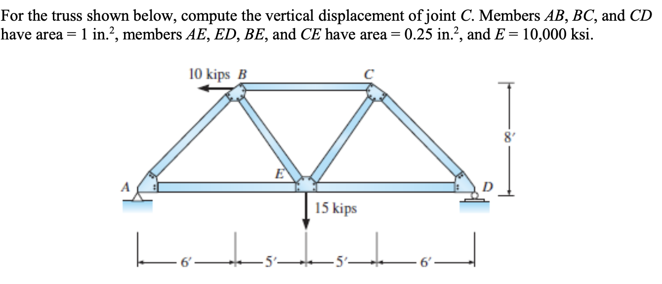 Solved For the truss shown below, compute the vertical | Chegg.com
