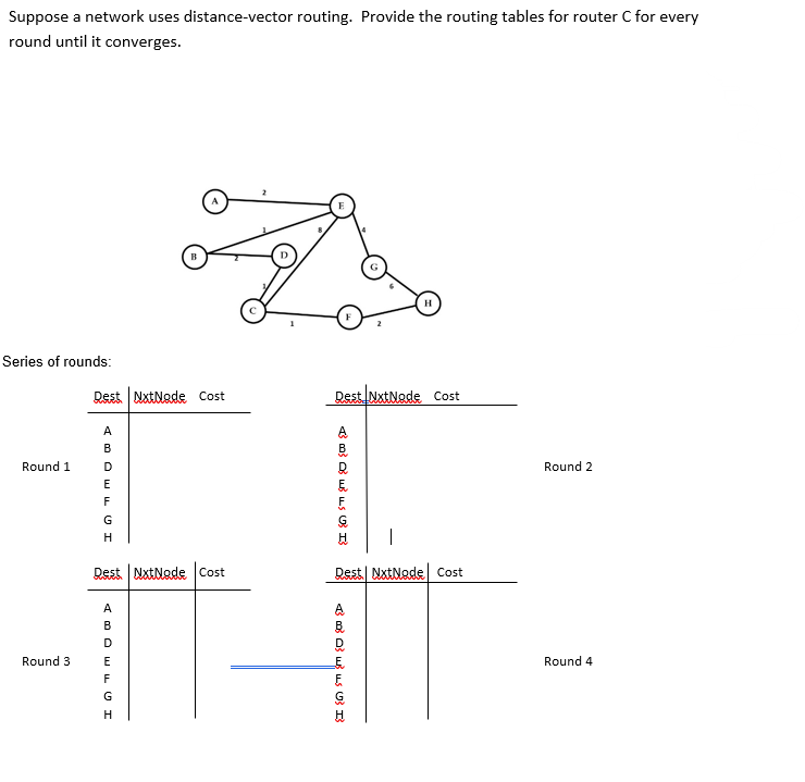Solved Suppose A Network Uses Distance Vector Routing