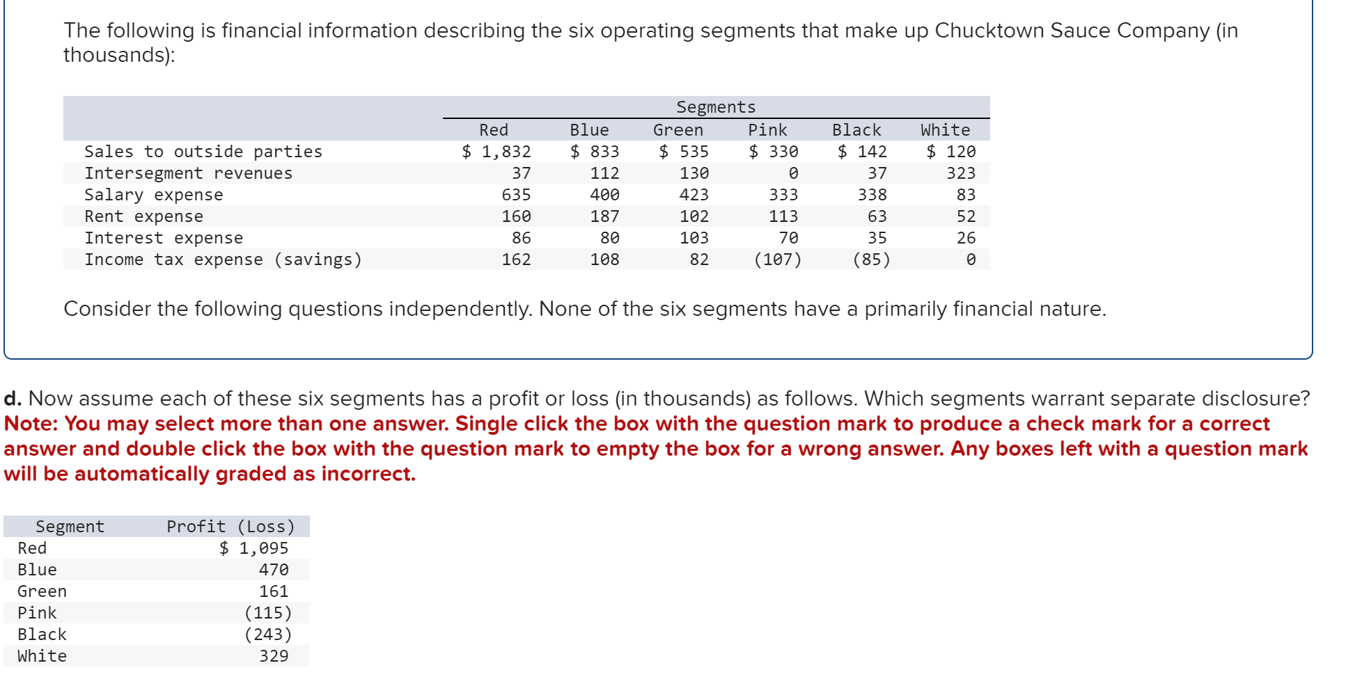 Solved The following is financial information describing the | Chegg.com