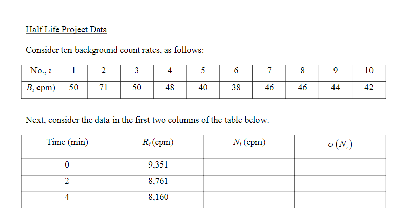 Calculate the average background count rate and the | Chegg.com