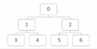 Solved Below is a binary tree with the nodes whose ID | Chegg.com