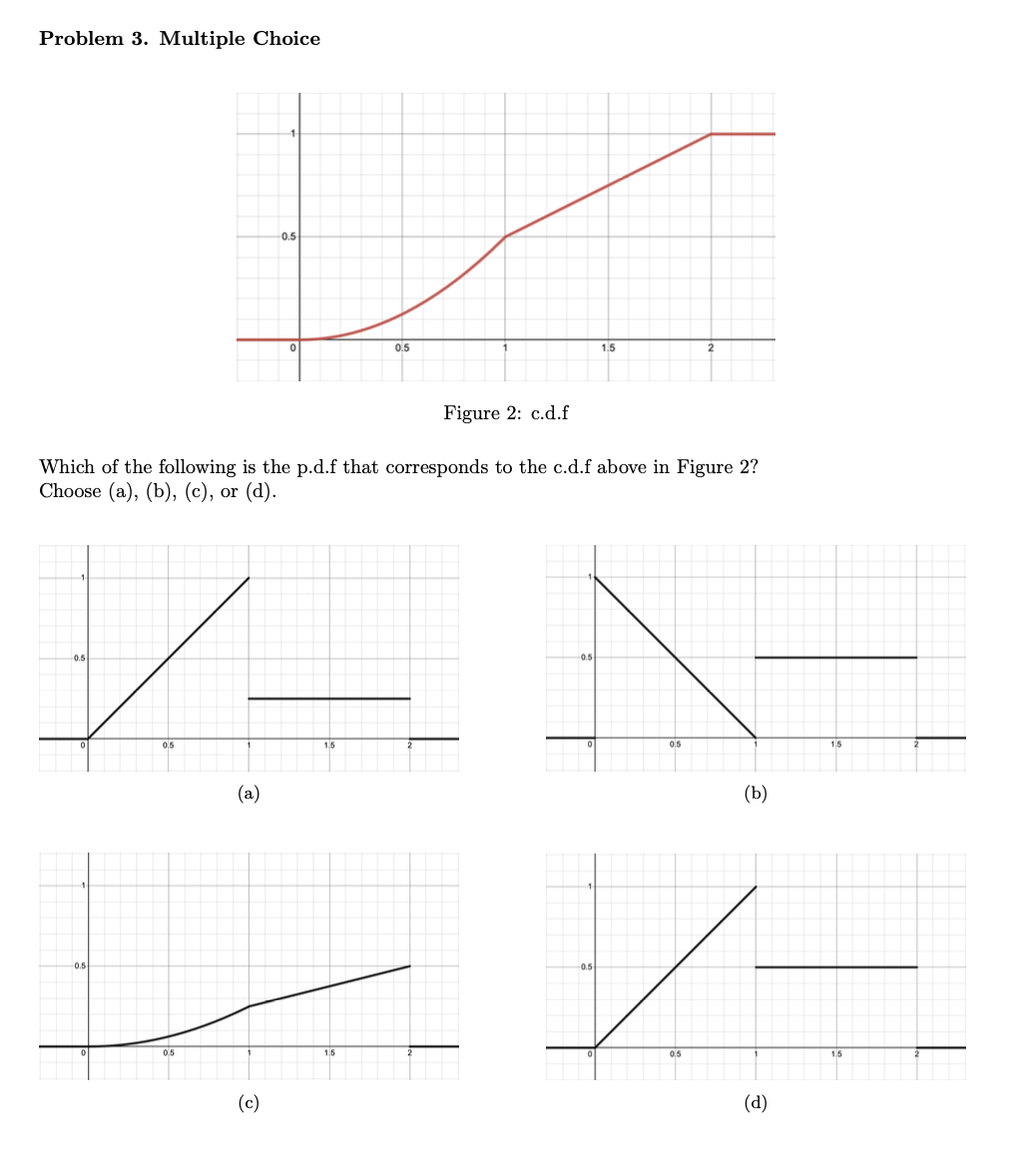 Solved Problem 2. Multiple Choice Which of the following | Chegg.com
