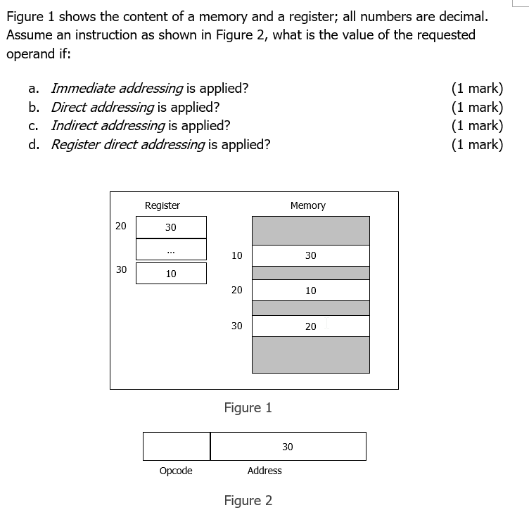 Solved Figure 1 shows the content of a memory and a | Chegg.com