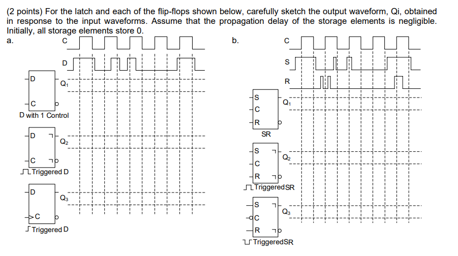 Solved (2 points) For the latch and each of the flip-flops | Chegg.com