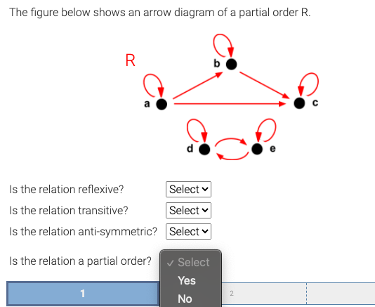 Solved The figure below shows an arrow diagram of a partial | Chegg.com