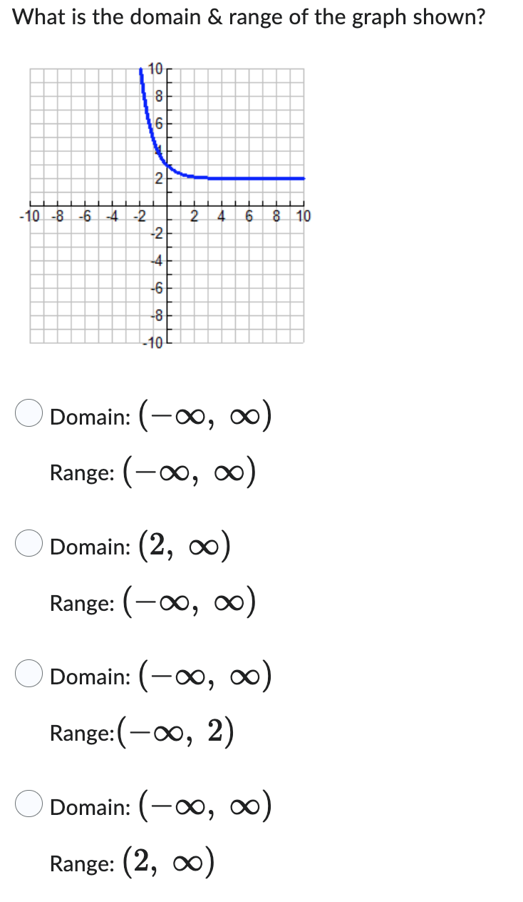 Solved What is the domain \& range of the graph shown? | Chegg.com